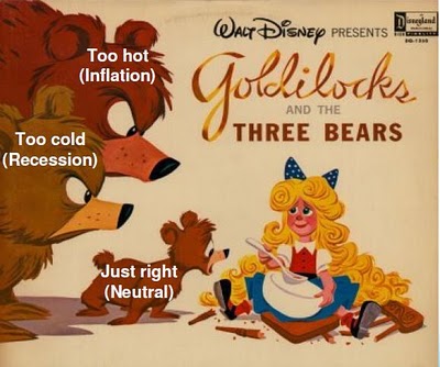 Our Goldilocks Market: Is It Too Hot, Too Cold or Just Right | Seeking ...