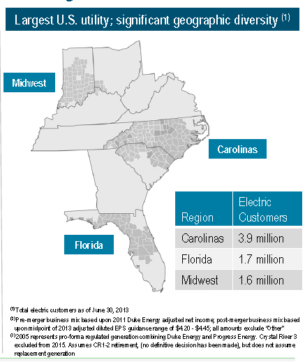 Duke Energy: Expensive And May Stay That Way - Duke Energy Corporation ...
