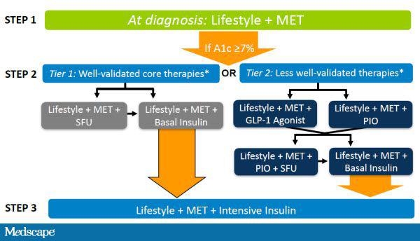 Novartis' LCZ696: A New Paradigm For Heart Failure Treatment - Novartis ...