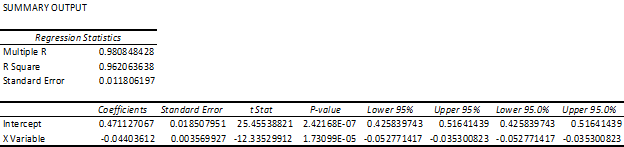 Amazon's Compensation Plan Requires +50% Rise In Its Stock Price ...