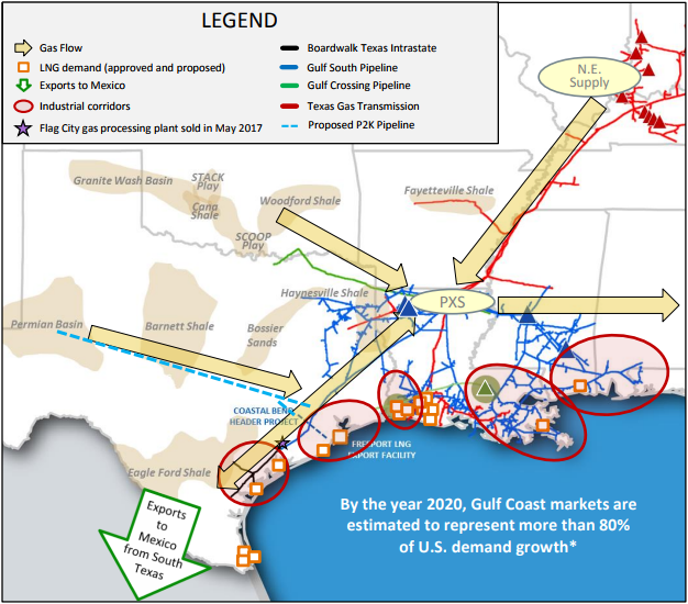 Boardwalk Pipeline Partners A Pipeline Of Cash Flow Boardwalk