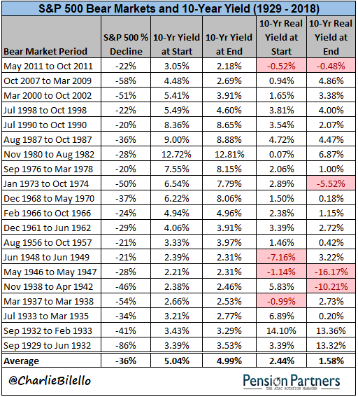 Are Interest Rates Approaching The Breaking Point? | Seeking Alpha