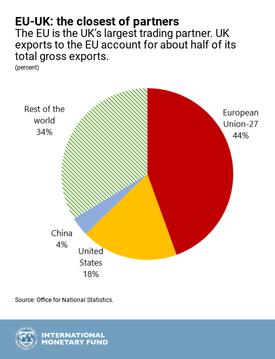 The Uneven Path Ahead: The Effect Of Brexit On Different Sectors In The ... The Uneven Path Ahead: The Effect Of Brexit On Different Sectors In The ...