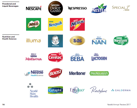 Nestle's "High Floor" Business Model Makes It Attractive - Nestlé S.A ...