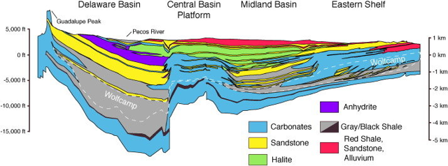 Shell: Prowling Around The Permian For An Acquisition - Royal Dutch ...