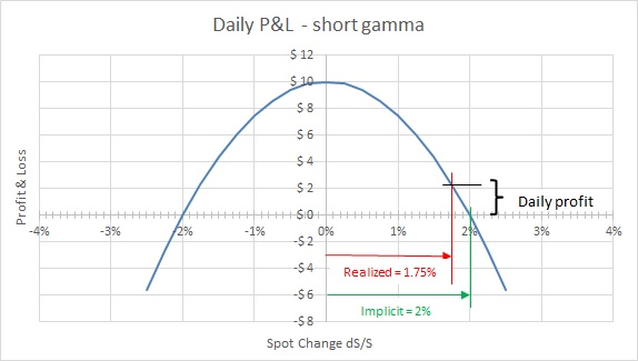 Gamma Scalping 101 - Gamma, Theta Trading | Seeking Alpha