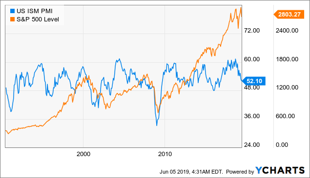 Vfiax A Long Term Core Etf To Hold That Tracks Sandp 500 Index Efficiently Vanguard 500 Index