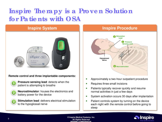 Inspire Medical Systems: Huge Potential - Inspire Medical Systems, Inc ...