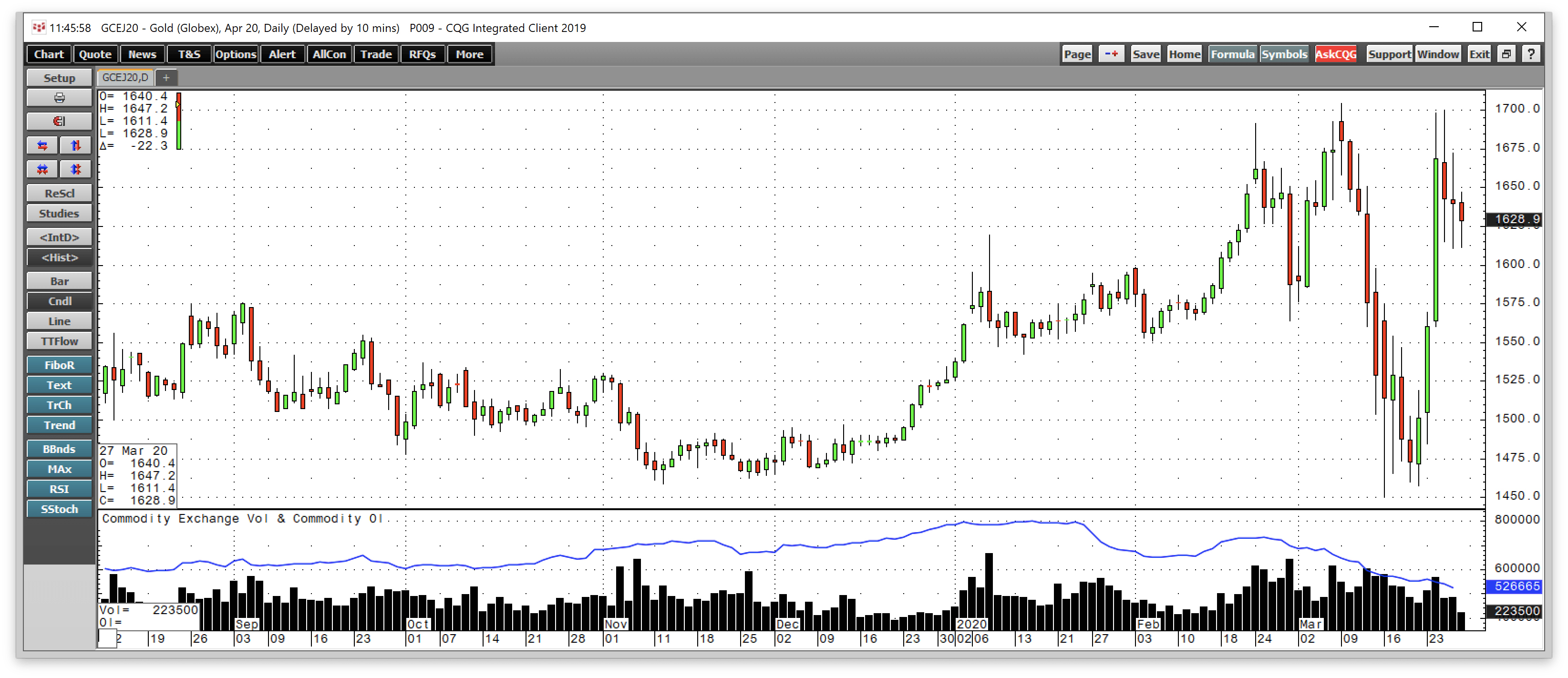 gold-stock-cme-excel-how-to-find-sideways-stocks-mero-interview