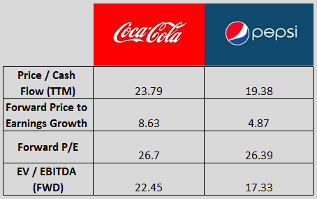 Pepsi VS Coca-Cola: A Short Comparison - Toni Nasr, CFA | Seeking Alpha