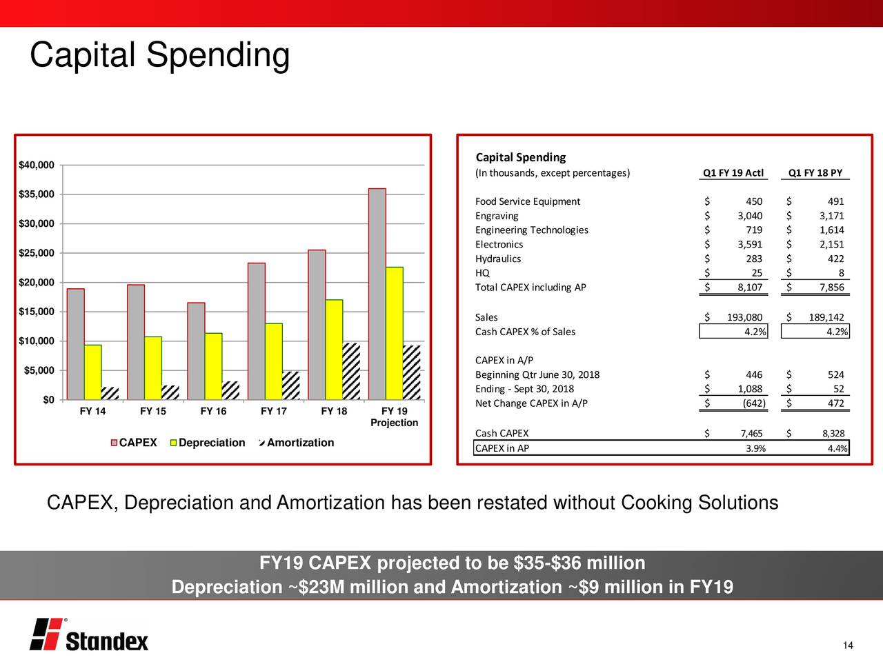 Standex International Corporation 2019 Q1 - Results - Earnings Call Slides (NYSE:SXI) | Seeking ...