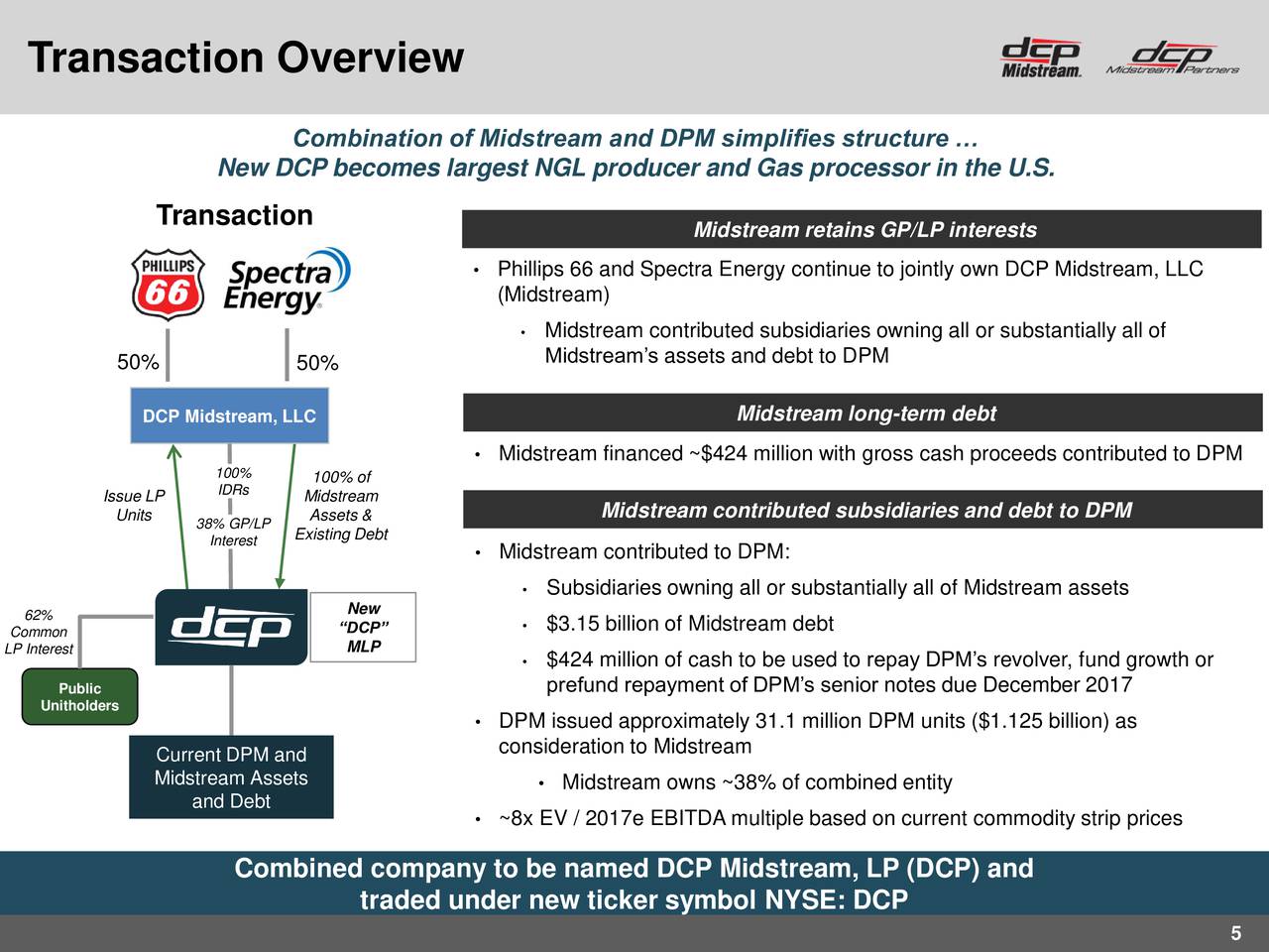 DCP Midstream Partners, LP (DPM) Investor Presentation - Slideshow ...