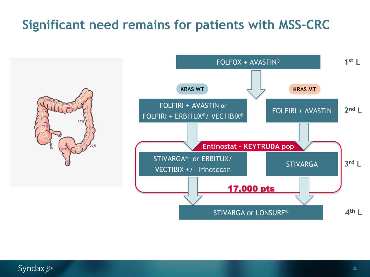 Syndax Pharmaceuticals (SNDX) ENCORE 601 Update - Slideshow (NASDAQ ...