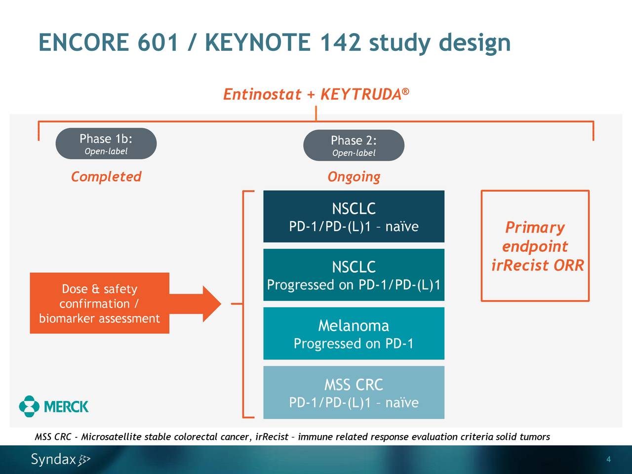 Syndax Pharmaceuticals (SNDX) ENCORE 601 Update - Slideshow (NASDAQ ...