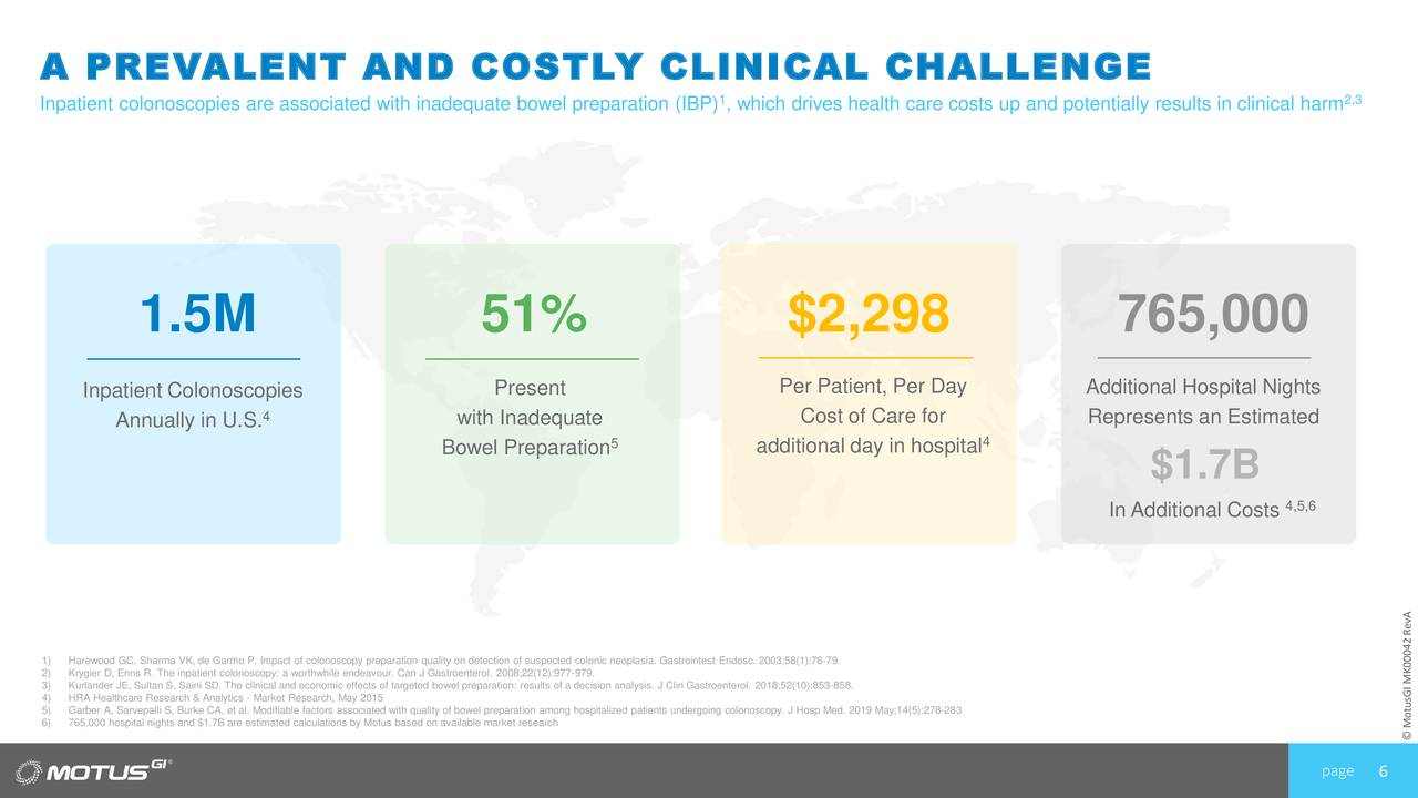 Motus GI Holdings (MOTS) Investor Presentation - Slideshow (NASDAQ:MOTS ...