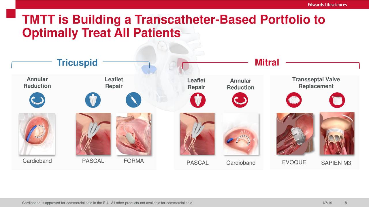Edwards Lifesciences (EW) Presents At 37th Annual J.P. Morgan ...