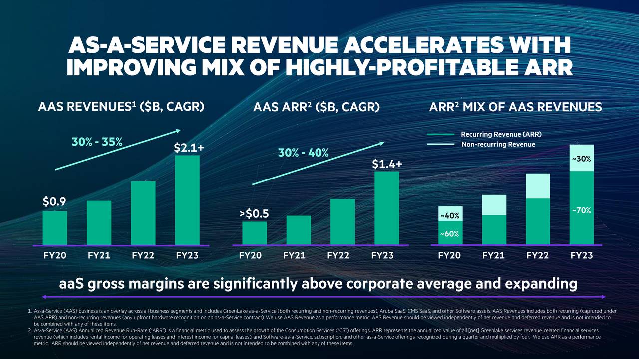 Hewlett Packard Enterprise Company (HPE) Investor Presentation ...