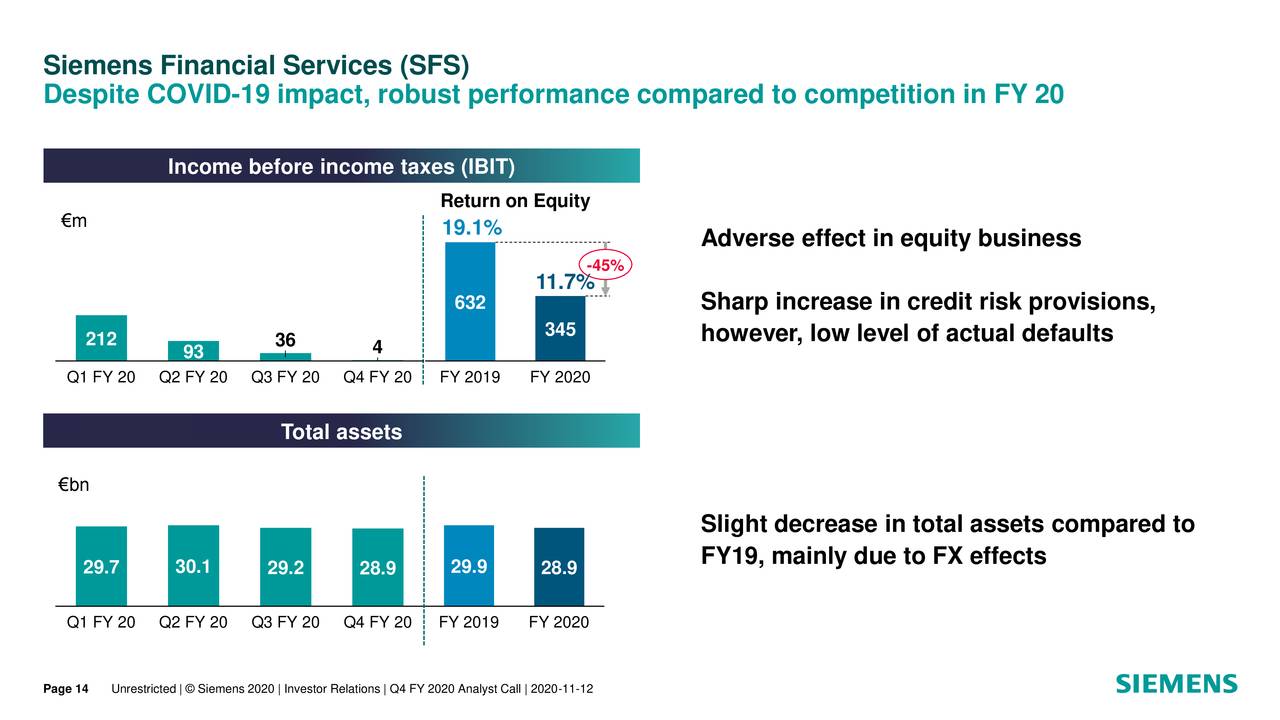 Siemens Aktiengesellschaft 2020 Q4 - Results - Earnings Call ...