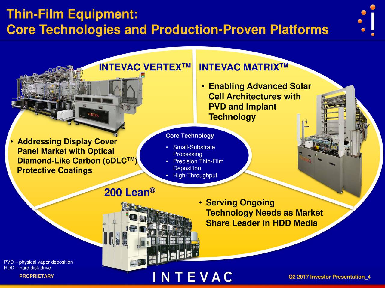 Intevac (IVAC) Presents At B. Riley & Co. Institutional Investor ...