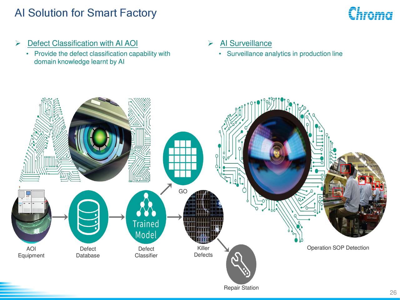 Chroma Ate Inc 2018 Q2 - Results - Earnings Call Slides (OTCMKTS:CRMJF ...