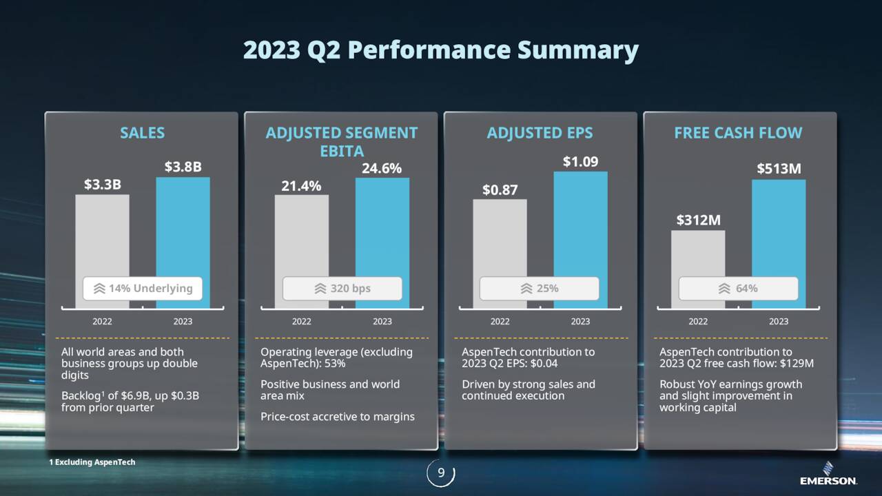 Emerson Electric Stock: Coming Years Will Show Effectiveness Of ...