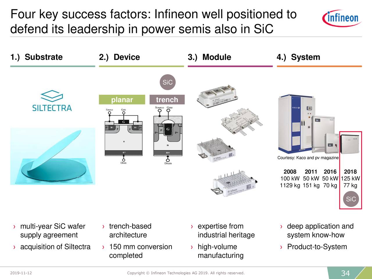 Infineon Technologies AG 2019 Q4 - Results - Earnings Call Presentation ...