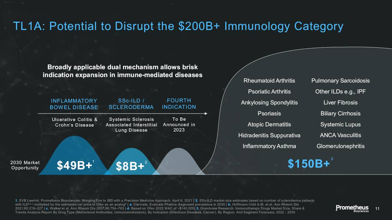 Prometheus Biosciences: Profit Taking Lurking Ahead (NASDAQ:RXDX ...