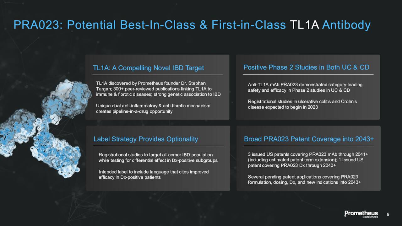 Prometheus Biosciences: Profit Taking Lurking Ahead (NASDAQ:RXDX ...