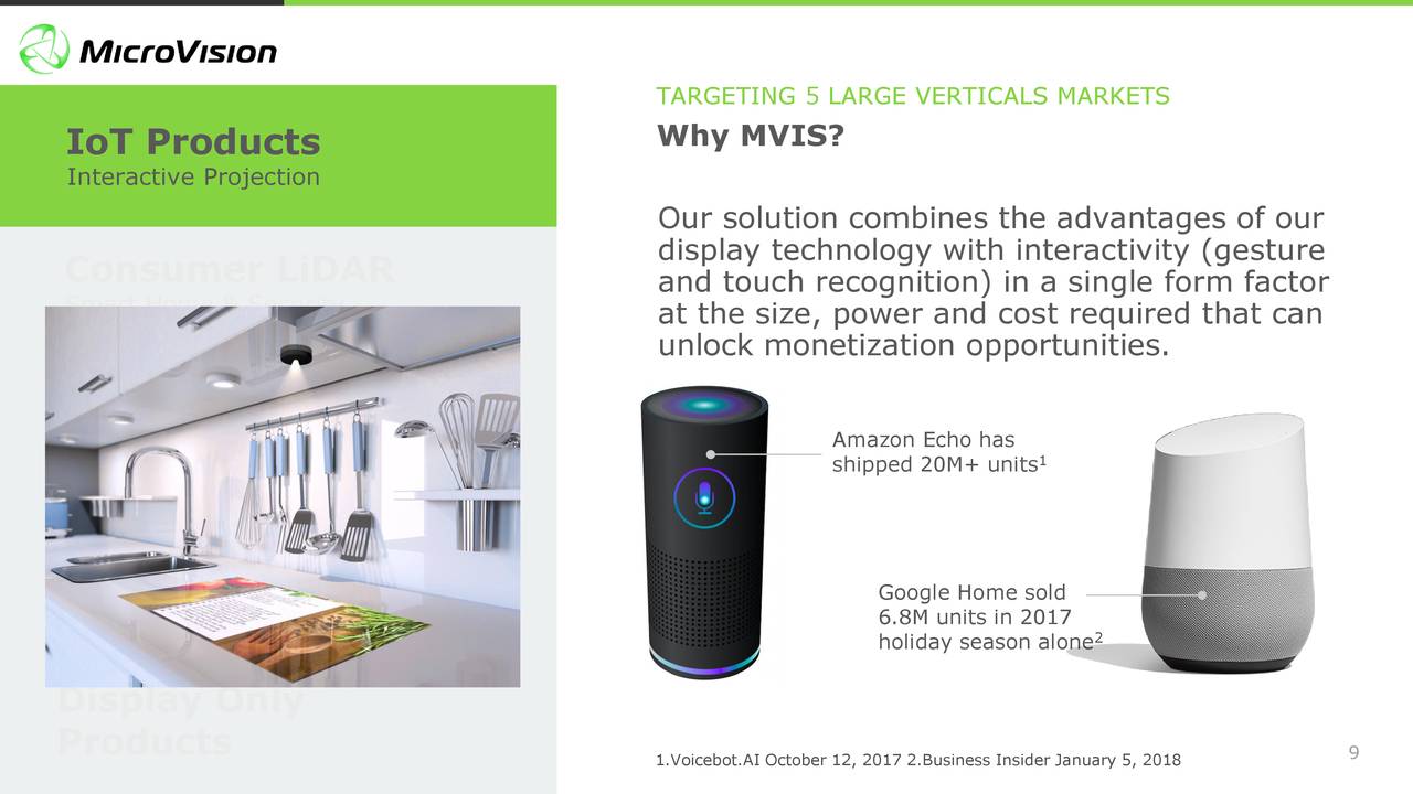 Microvision, Inc. 2018 Q2 - Results - Earnings Call Slides (NASDAQ:MVIS ...