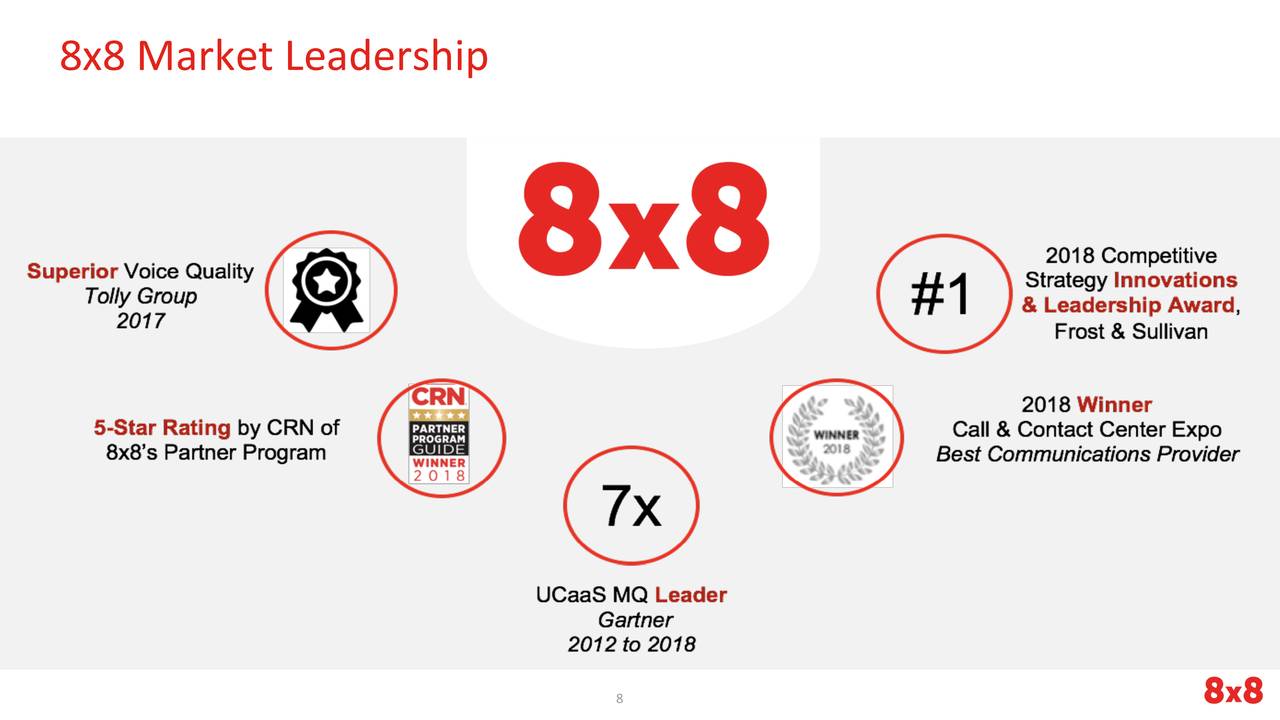 8X8 Inc 2019 Q2 - Results - Earnings Call Slides (NYSE:EGHT) | Seeking ...