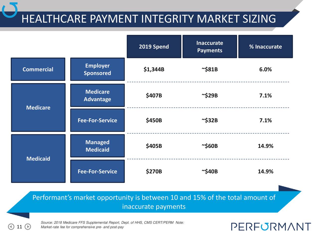 The Prognosis On Performant Financial Stock (NASDAQ:PFMT) | Seeking Alpha