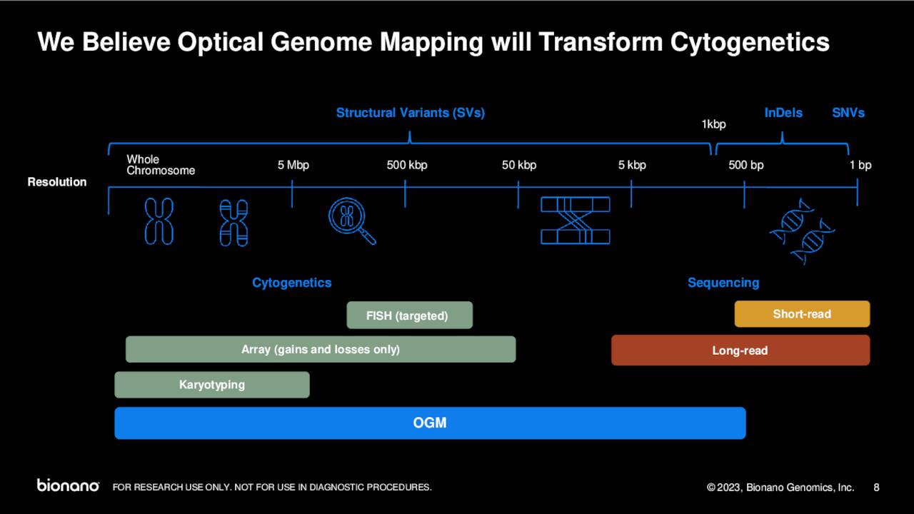 Bionano Genomics Stock: Dilution Coming (NASDAQ:BNGO) | Seeking Alpha