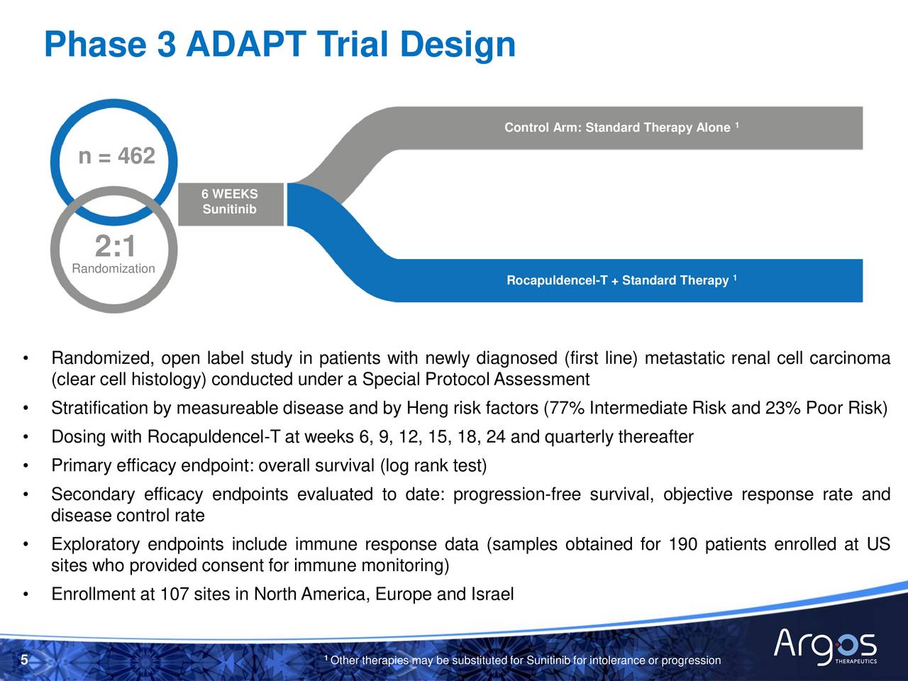 Argos Therapeutics (ARGS) Presents Interim Analysis Of ADAPT Trial ...