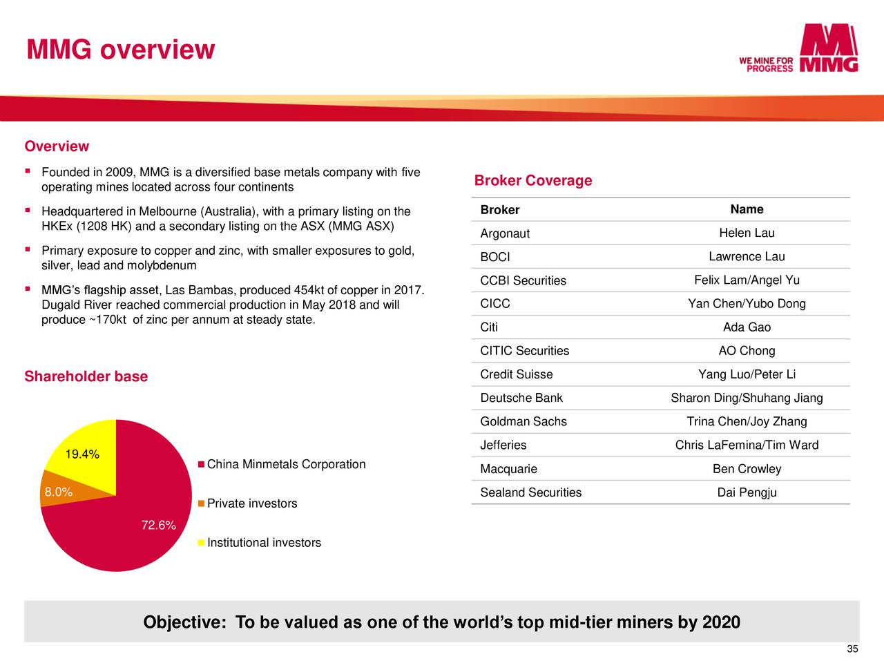 MMG Limited ADR 2018 Q2 - Results - Earnings Call Slides (OTCMKTS:MMETY ...