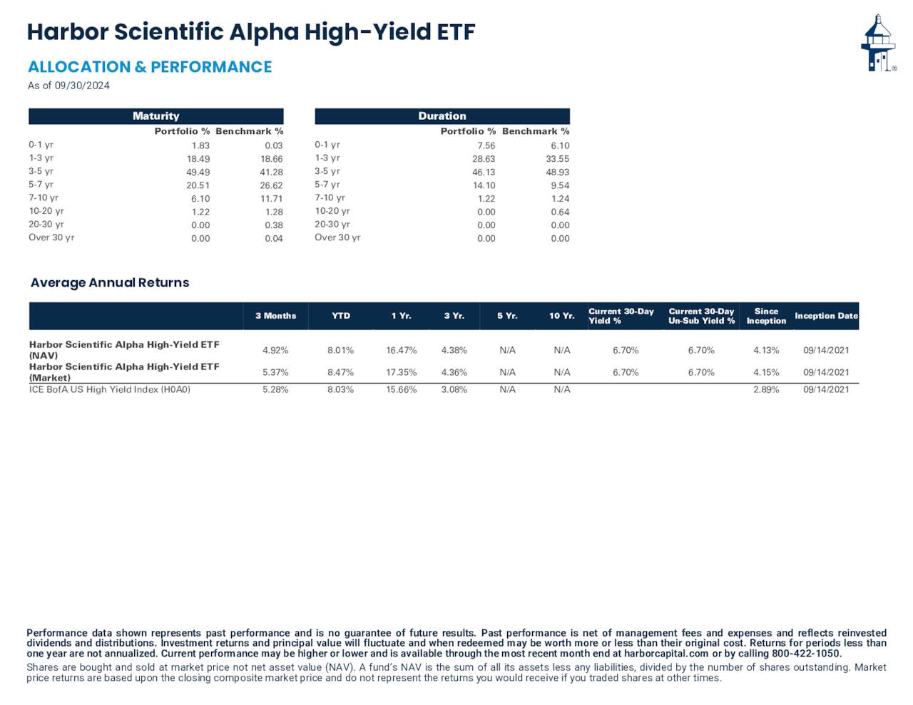 Harbor Scientific Alpha High-Yield ETF Q3 2024 Commentary | Seeking Alpha