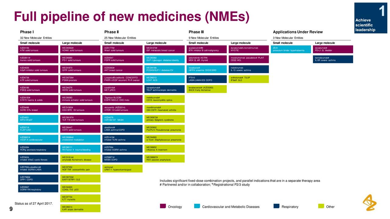 AstraZeneca (AZN) Presents At 2017 Wells Fargo West Coast Energy ...