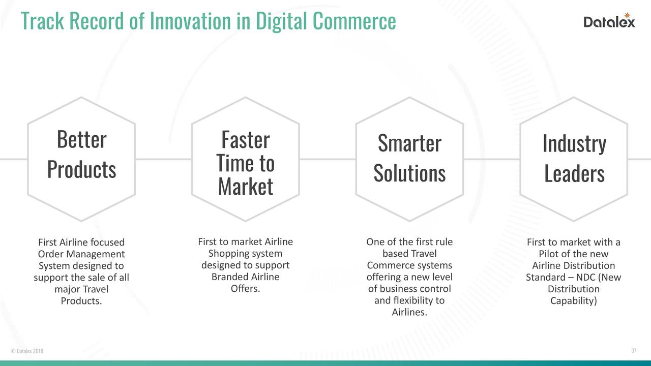 Datalex (DLEXY) Investor Presentation - Slideshow (OTCMKTS:DLEXY ...