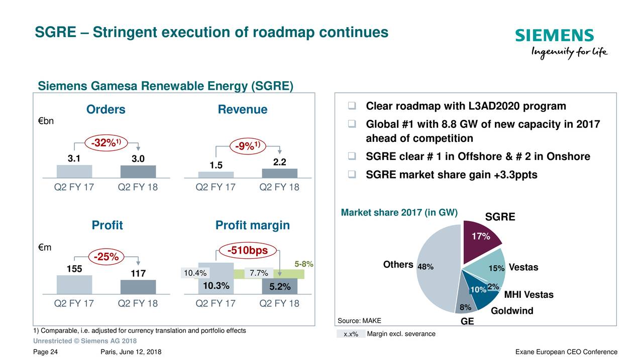 Siemens (SIEGY) Presents At Exane BNP Paribas European CEO Conference ...