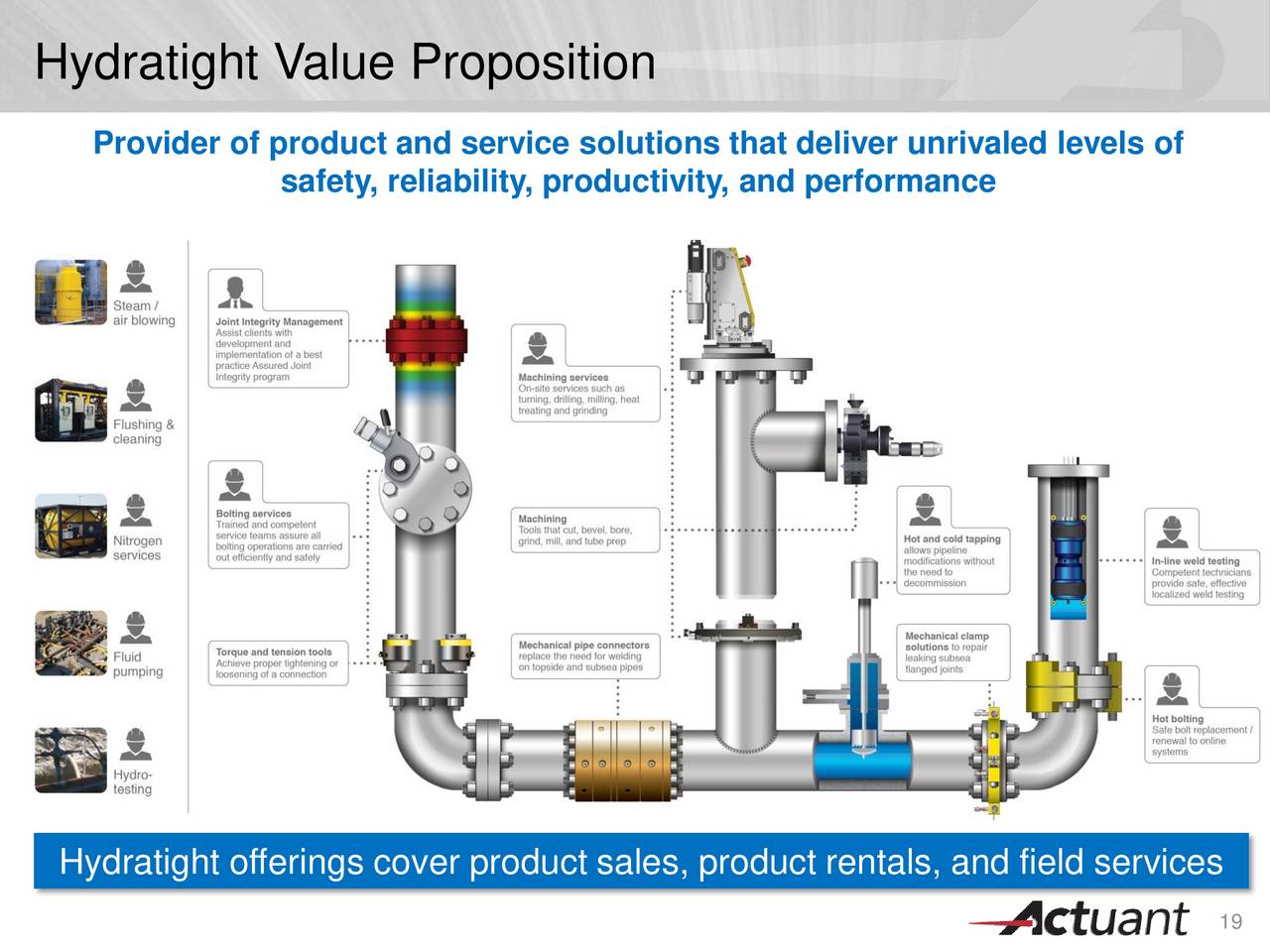 Actuant (ATU) Investor Presentation - Slideshow - Enerpac Tool Group ...