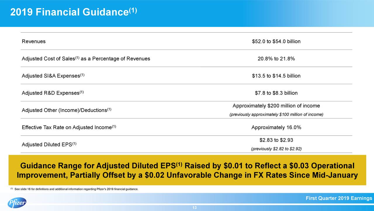 Pfizer Inc. 2019 Q1 - Results - Earnings Call Slides (NYSE:PFE ...