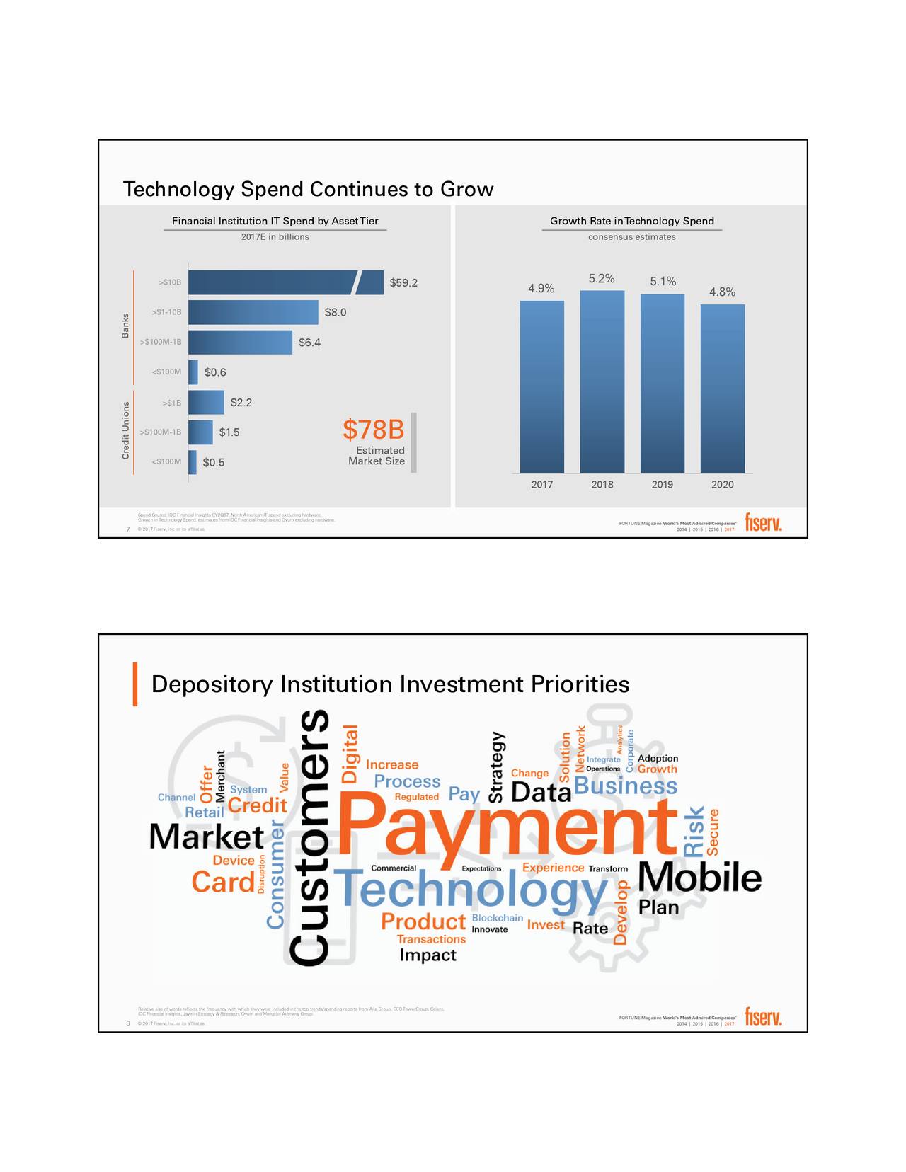 Fiserv (FISV) Investor Presentation - Slideshow (NASDAQ:FISV) | Seeking ...