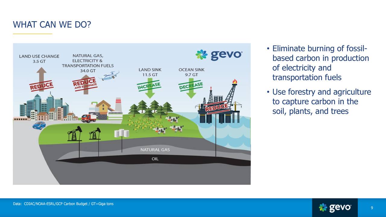 Gevo (GEVO) Investor Presentation - Slideshow (NASDAQ:GEVO) | Seeking Alpha