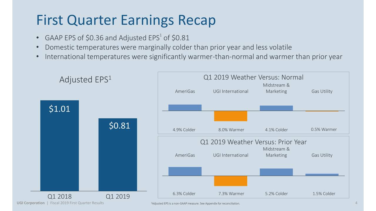 AmeriGas Partners LP 2019 Q1 - Results - Earnings Call Slides (NYSE:APU) | Seeking Alpha