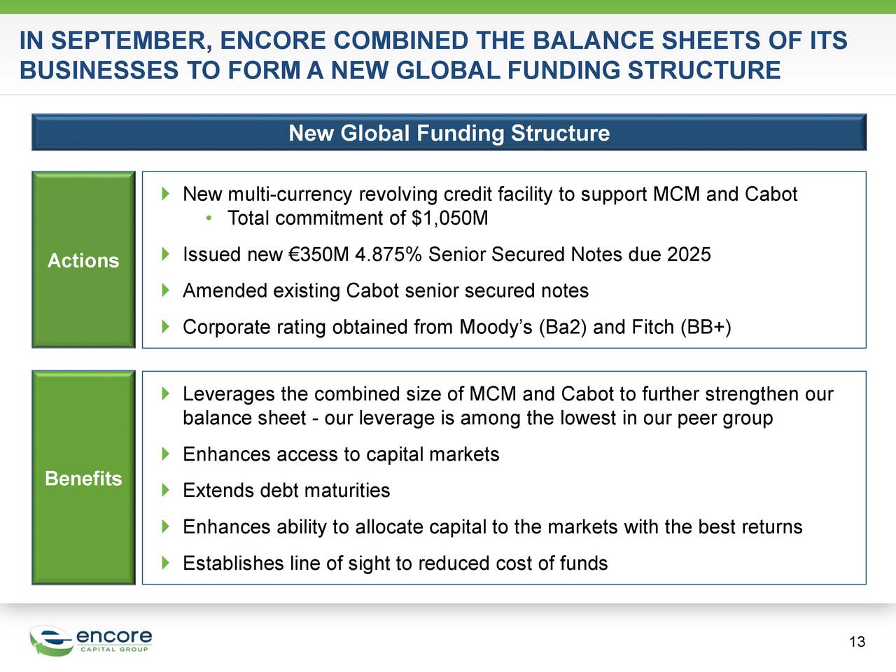 Encore Capital Group, Inc. 2020 Q3 - Results - Earnings Call ...
