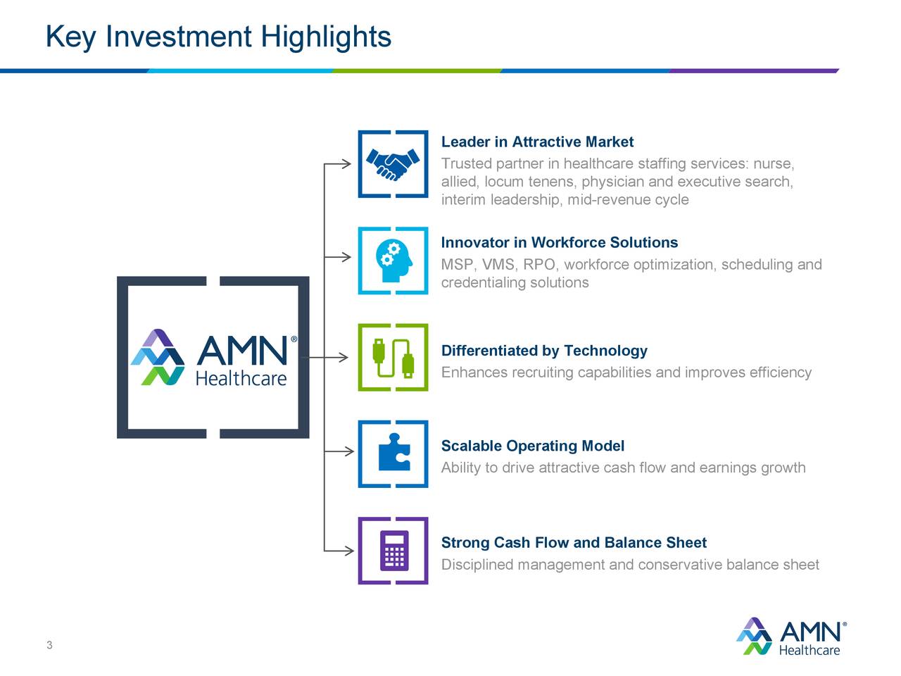 AMN Healthcare Services (AMN) Investor Presentation - Slideshow (NYSE ...