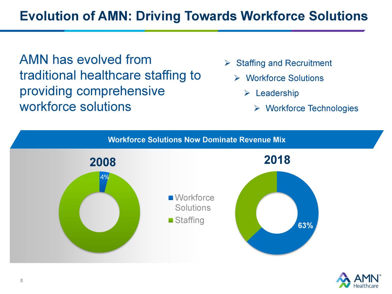 AMN Healthcare Services (AMN) Investor Presentation - Slideshow (NYSE ...