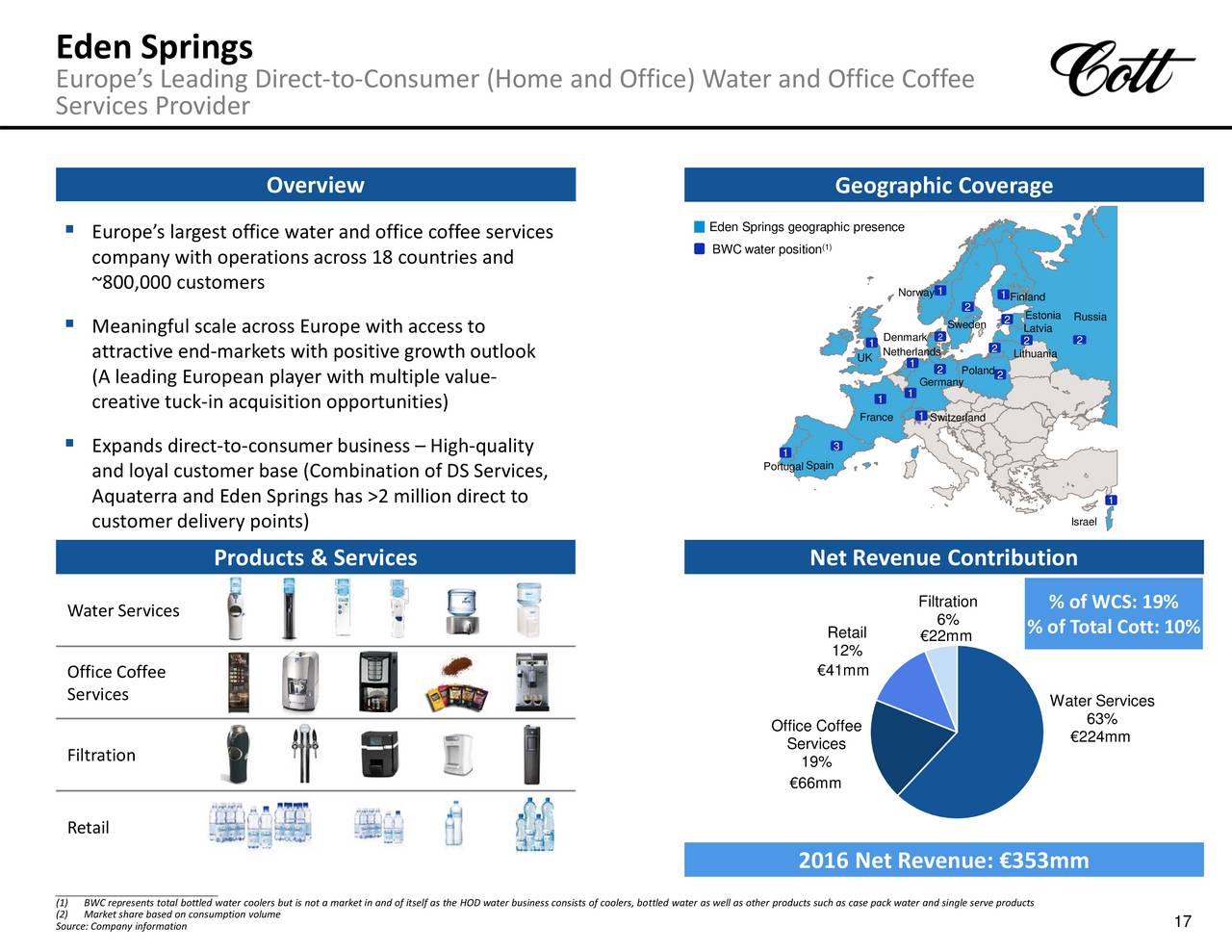 Cott Corporation (COT) Presents At Jefferies 2017 Global Consumer ...
