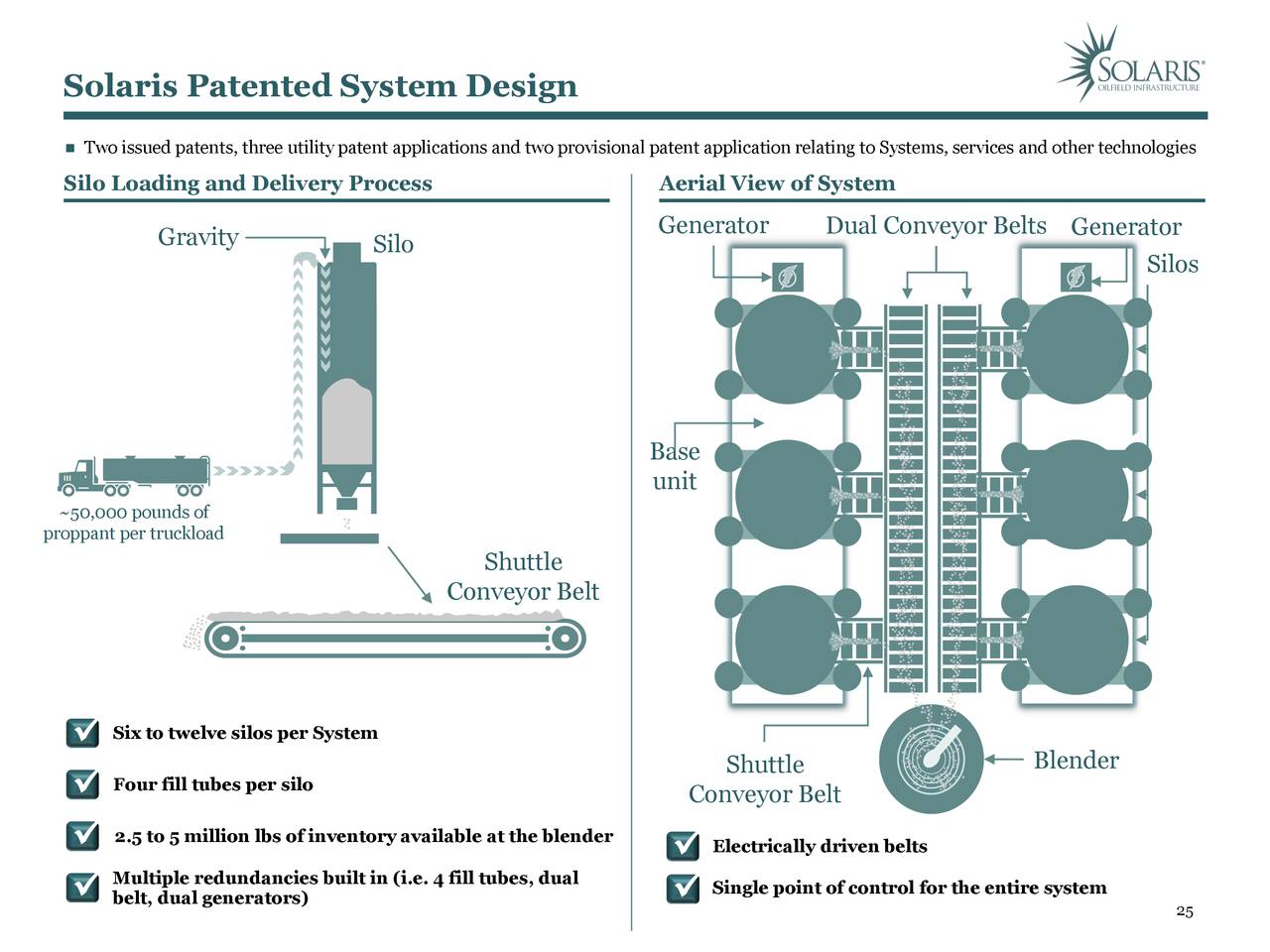 Solaris Oilfield Infrastructure (SOI) Investor Presentation - Slideshow ...