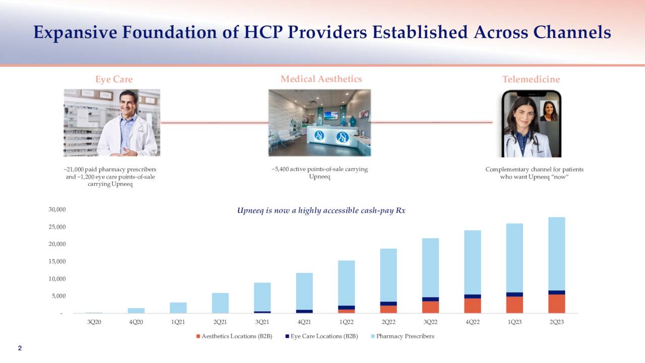 RVL Pharmaceuticals plc 2023 Q2 - Results - Earnings Call Presentation (OTCMKTS:RVLPQ) | Seeking ...
