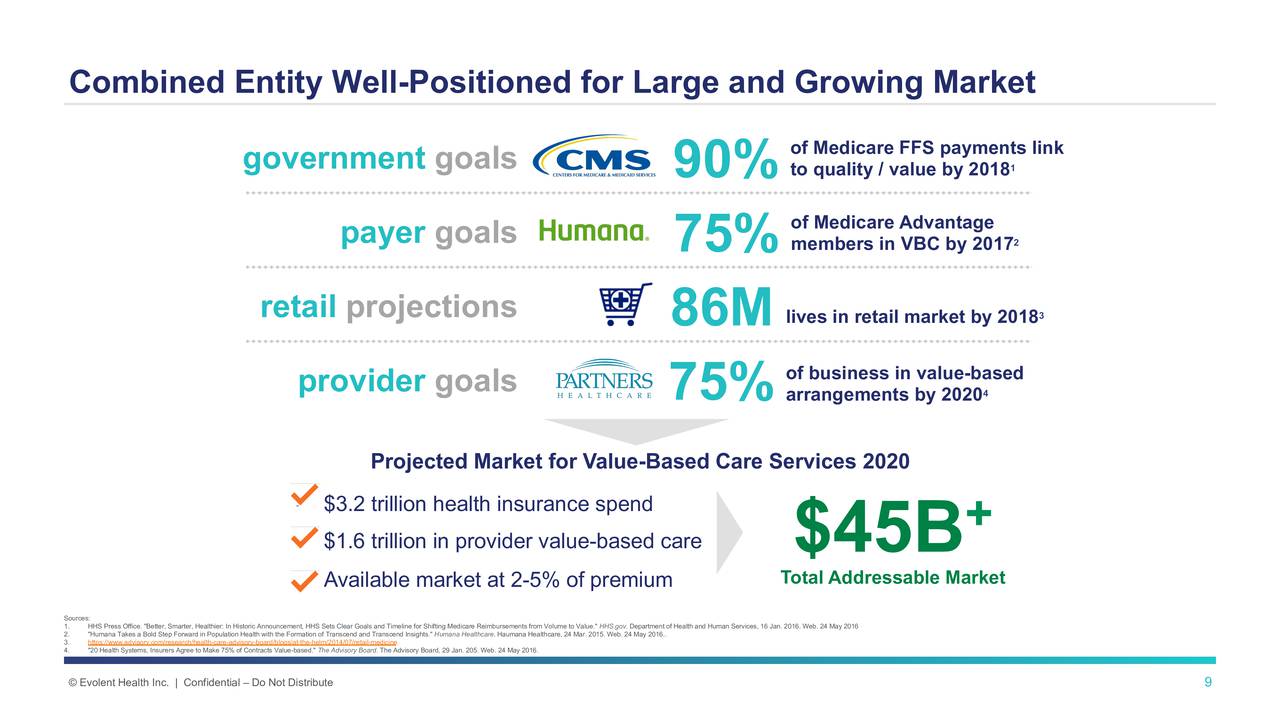 Support.valence Health.com | HEALTH CENTER